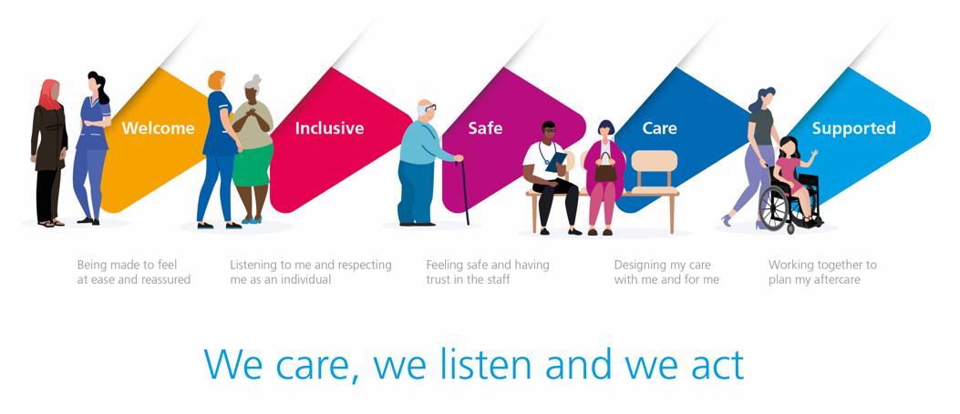 Home Page - Survey Application